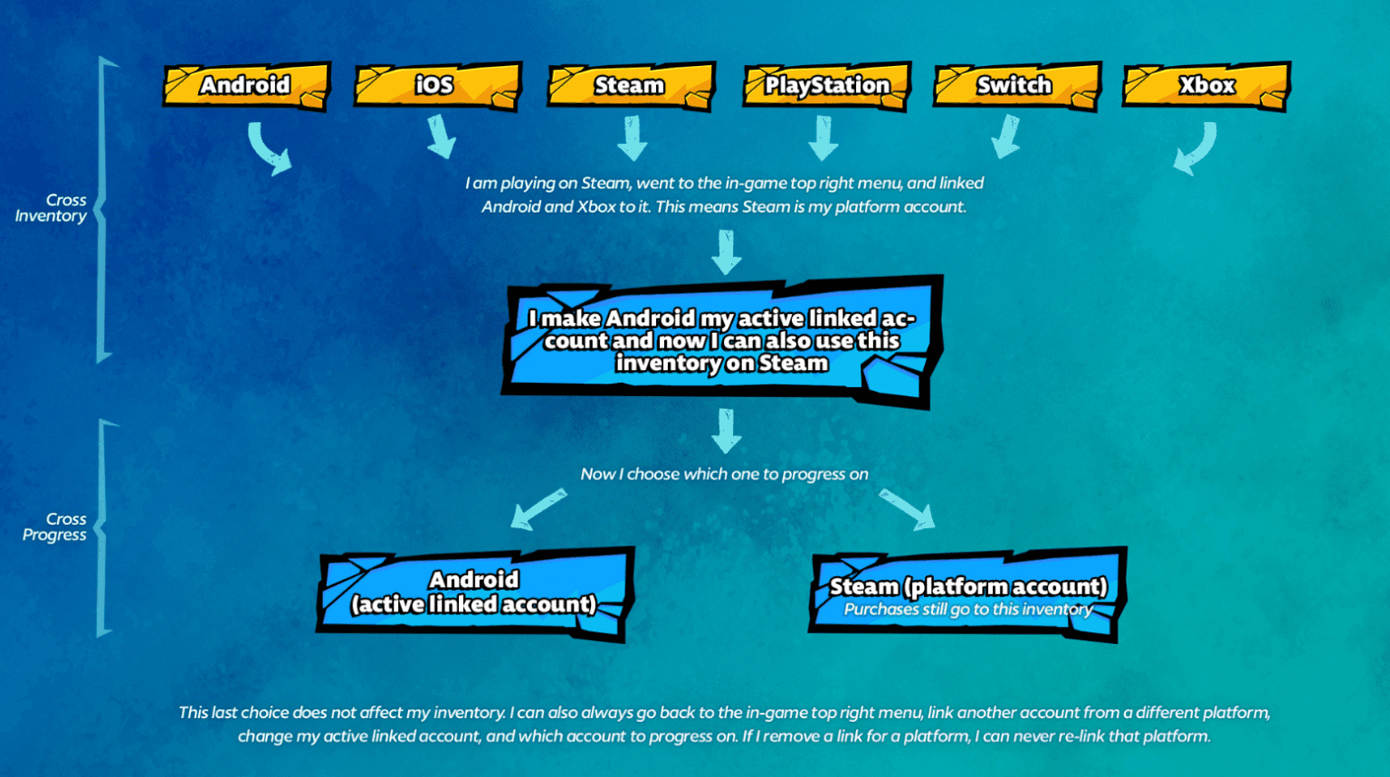 Brawlhalla Gets PlayStation Cross-Play and Cross-Inventory